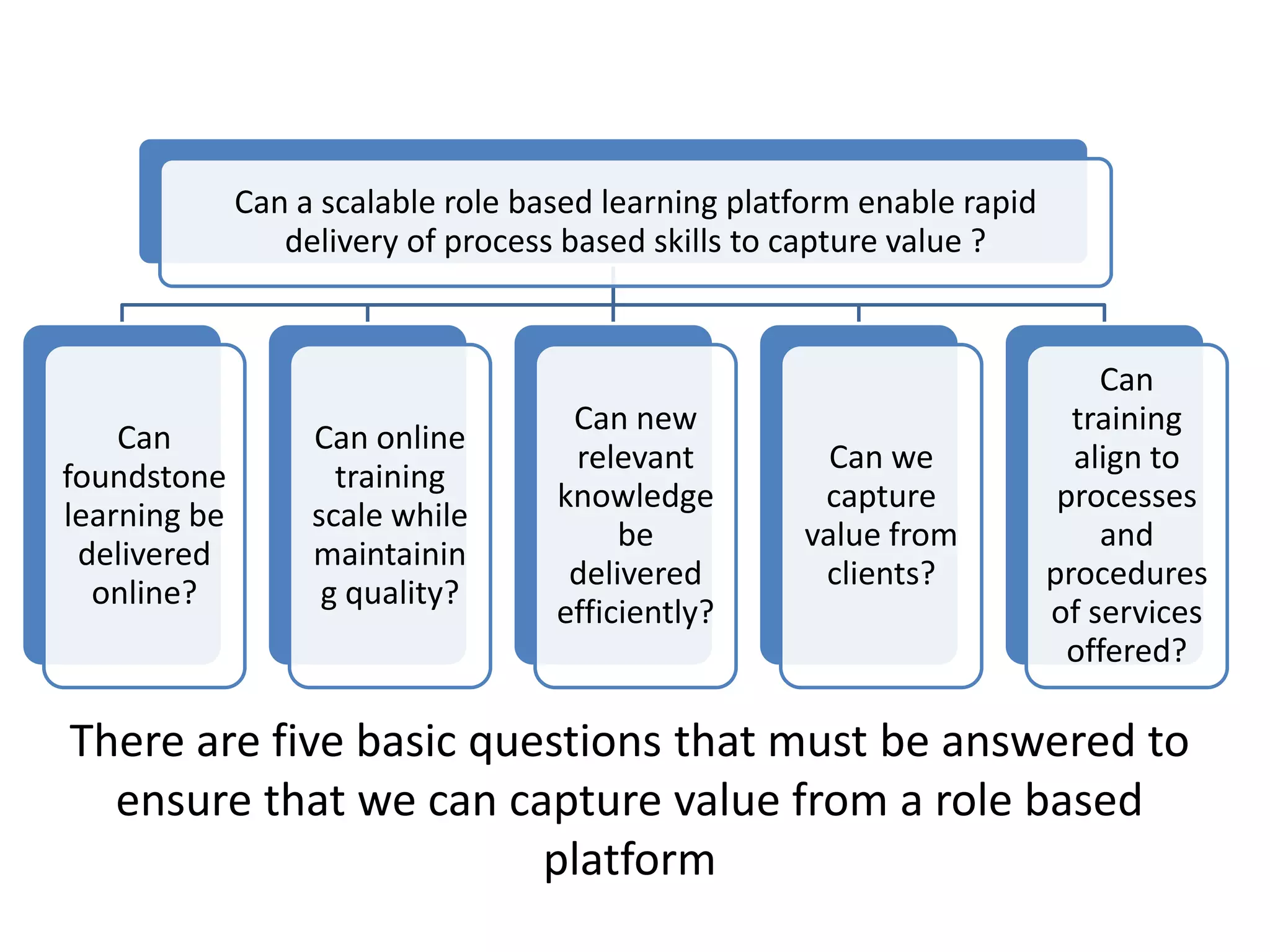Foundstone scq cypherpath | PPTX