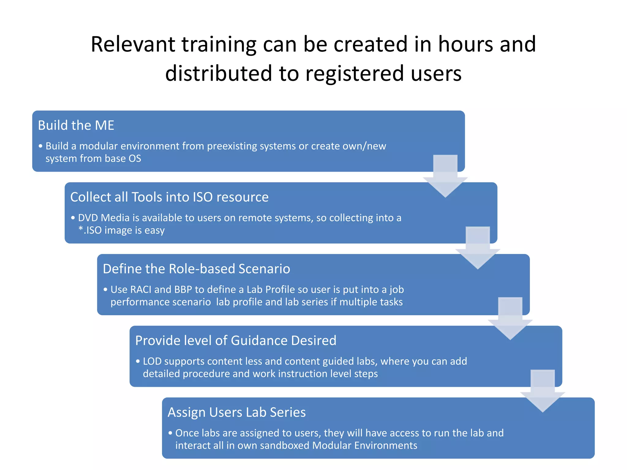 Foundstone scq cypherpath | PPTX