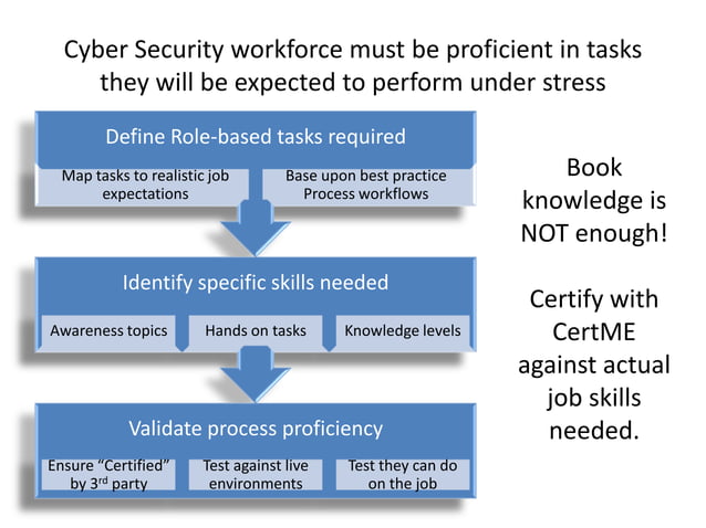 Foundstone scq cypherpath | PPTX | Cloud Computing | Internet
