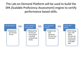 Foundstone scq cypherpath | PPTX | Cloud Computing | Internet