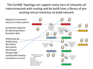 Foundstone scq cypherpath | PPTX | Cloud Computing | Internet