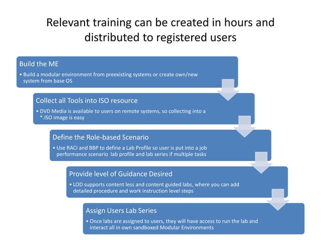 Foundstone scq cypherpath | PPTX | Cloud Computing | Internet