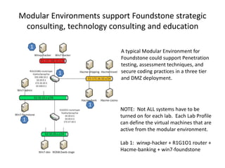 Foundstone scq cypherpath | PPTX | Cloud Computing | Internet