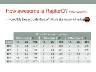Raptor codes | PPTX
