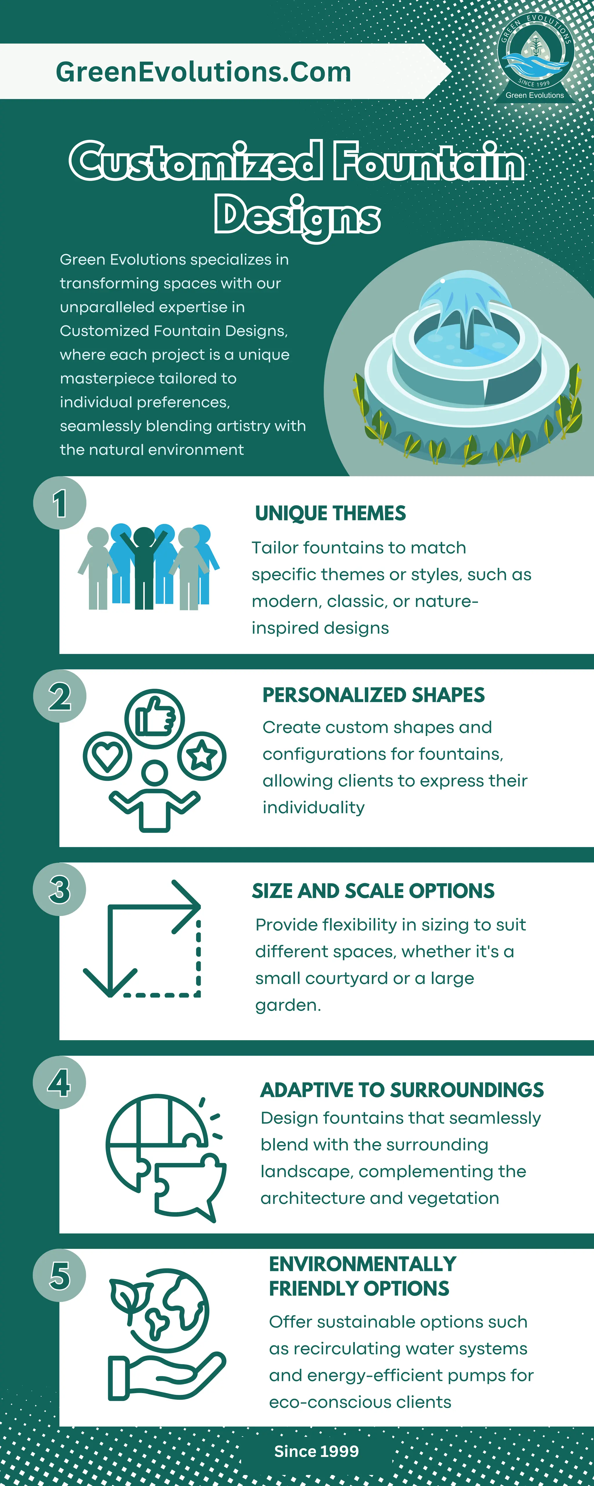 Customized Fountain Designs By Green Evolutions | PDF