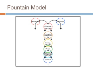 Fountain model | PPTX