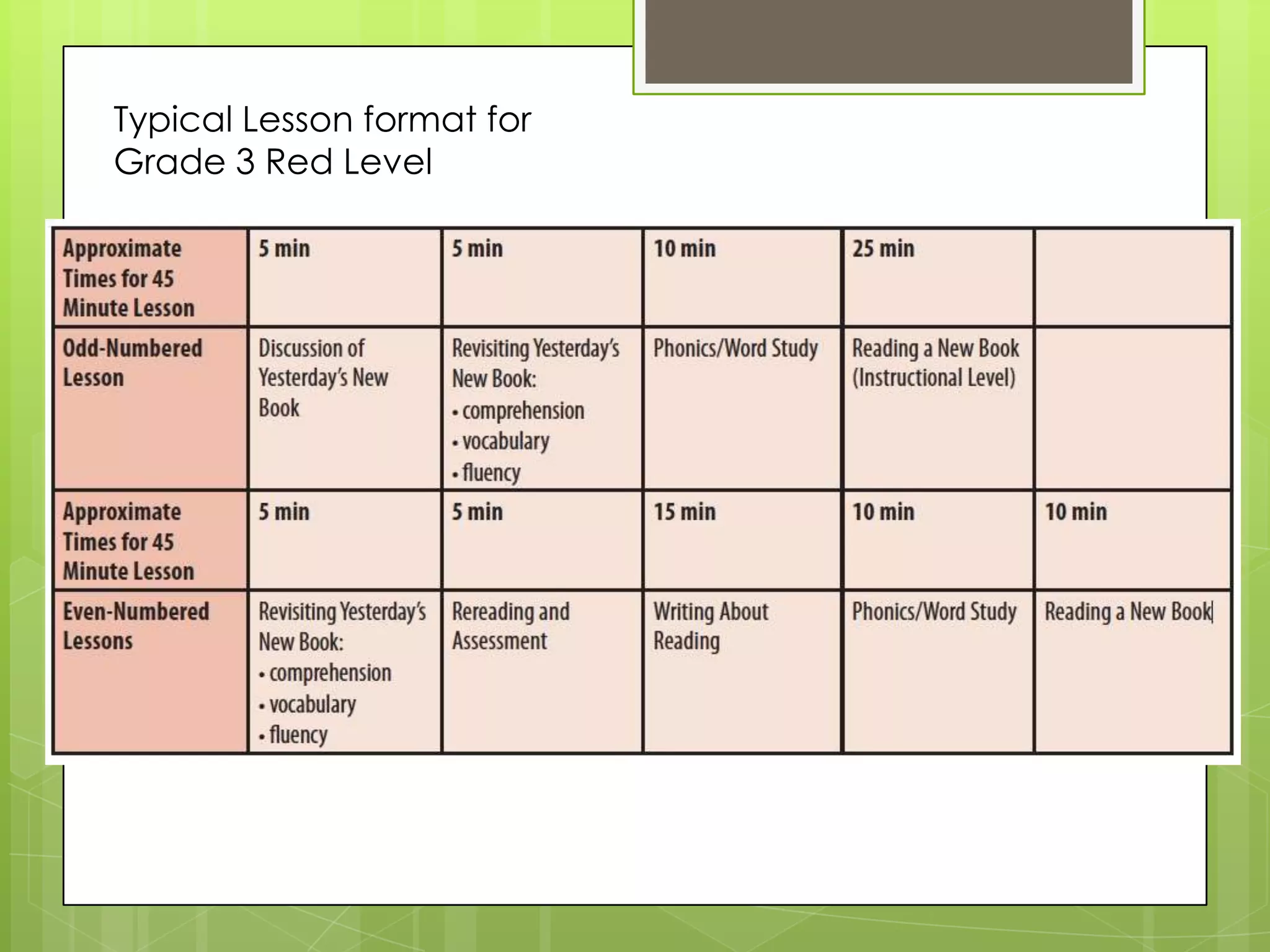 Fountas & Pinnell - Leveled Literacy Intervention | PPTX