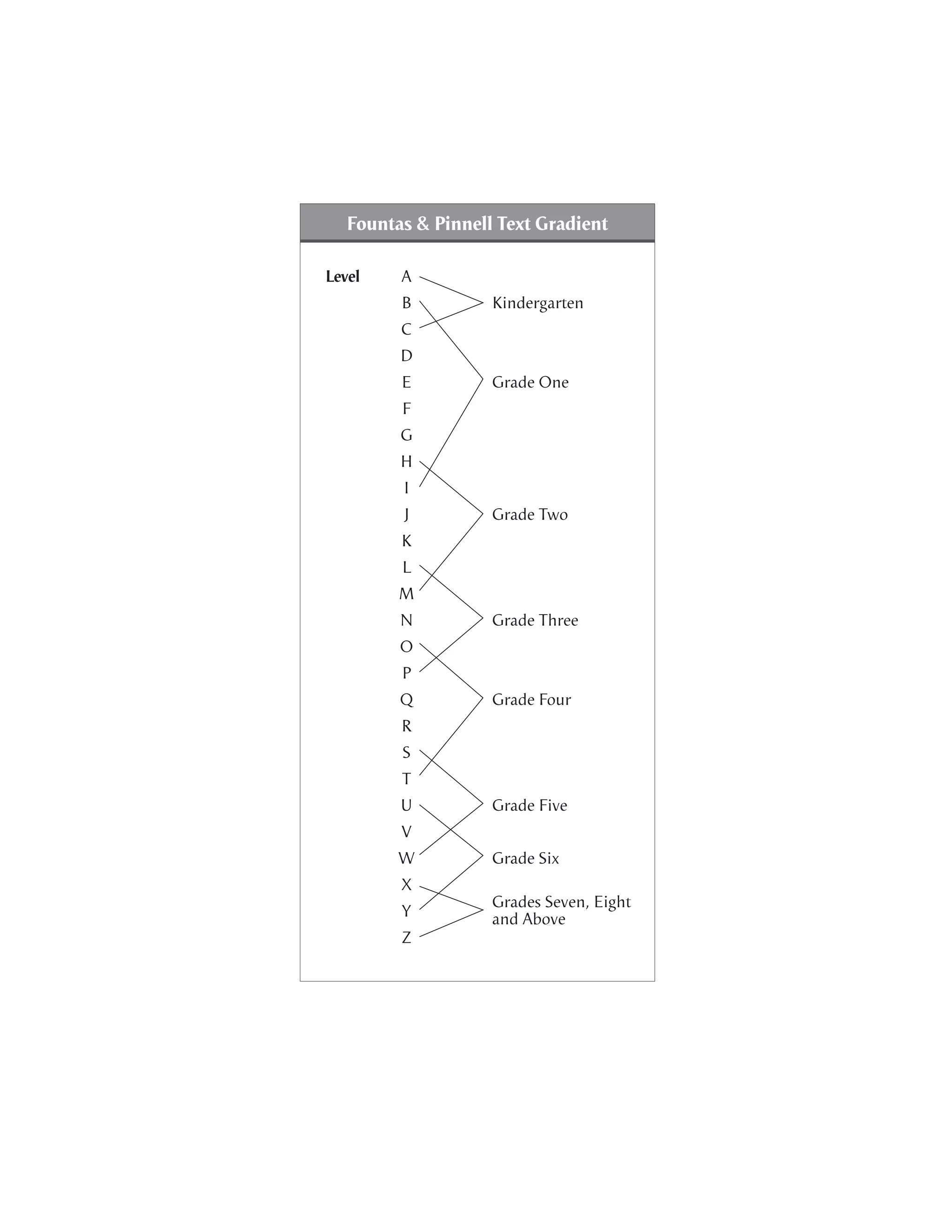Fountas and pinnell text gradient[1] | PDF