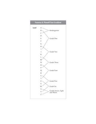 Fountas and pinnell text gradient[1] | PDF