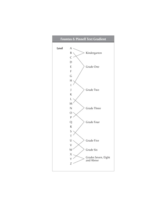 Fountas and pinnell text gradient[1] | PDF