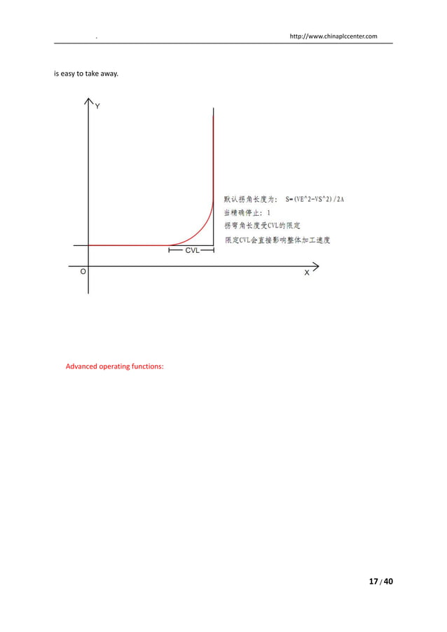 SMC4-4-16A16B offline CNC controller manual | PDF | Programming Languages | Computing