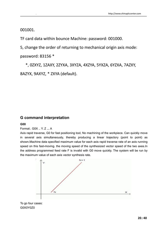 SMC4-4-16A16B offline CNC controller manual | PDF | Programming Languages | Computing