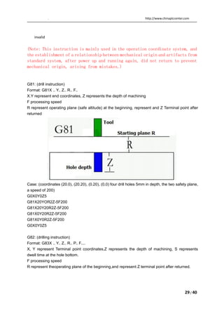 SMC4-4-16A16B offline CNC controller manual | PDF
