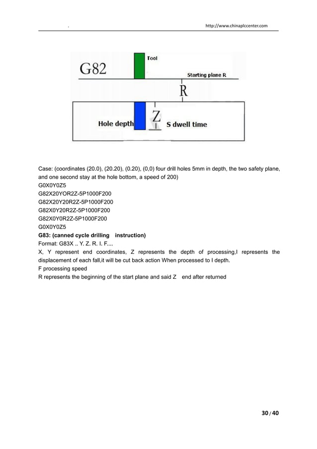 SMC4-4-16A16B offline CNC controller manual | PDF | Programming Languages | Computing