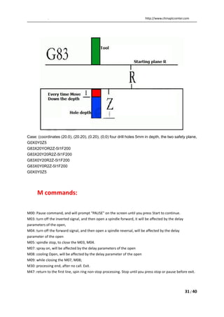 SMC4-4-16A16B offline CNC controller manual | PDF