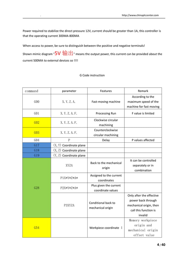 SMC4-4-16A16B offline CNC controller manual | PDF | Programming Languages | Computing