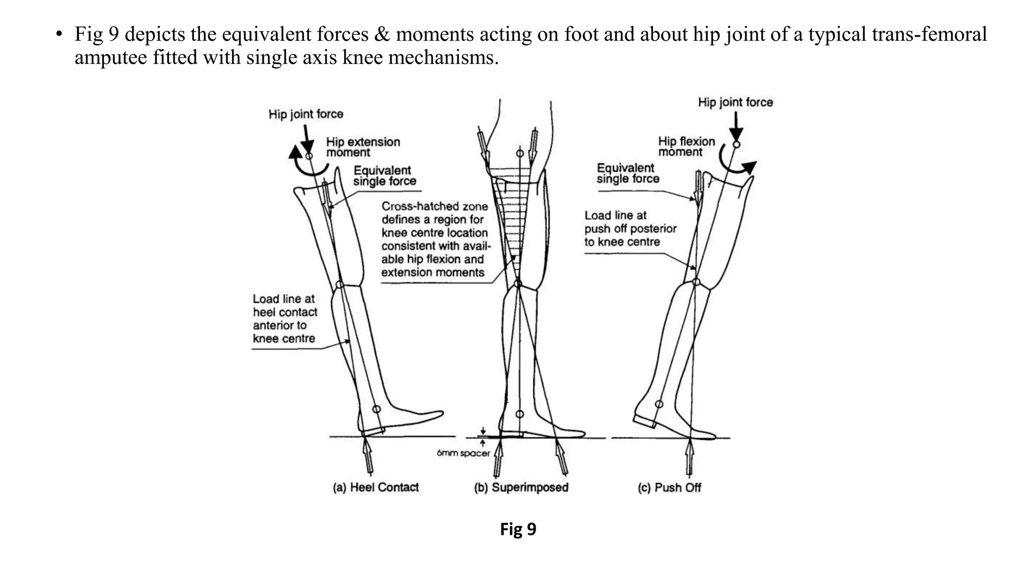 BIOMECHANICS OF FOUR-BAR LINKAGE PROSTHETIC KNEE MECHANISM | PPTX