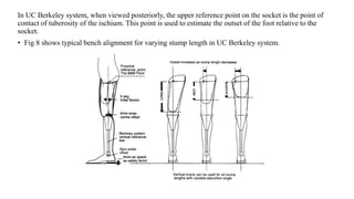 BIOMECHANICS OF FOUR-BAR LINKAGE PROSTHETIC KNEE MECHANISM | PPTX