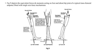 BIOMECHANICS OF FOUR-BAR LINKAGE PROSTHETIC KNEE MECHANISM | PPTX
