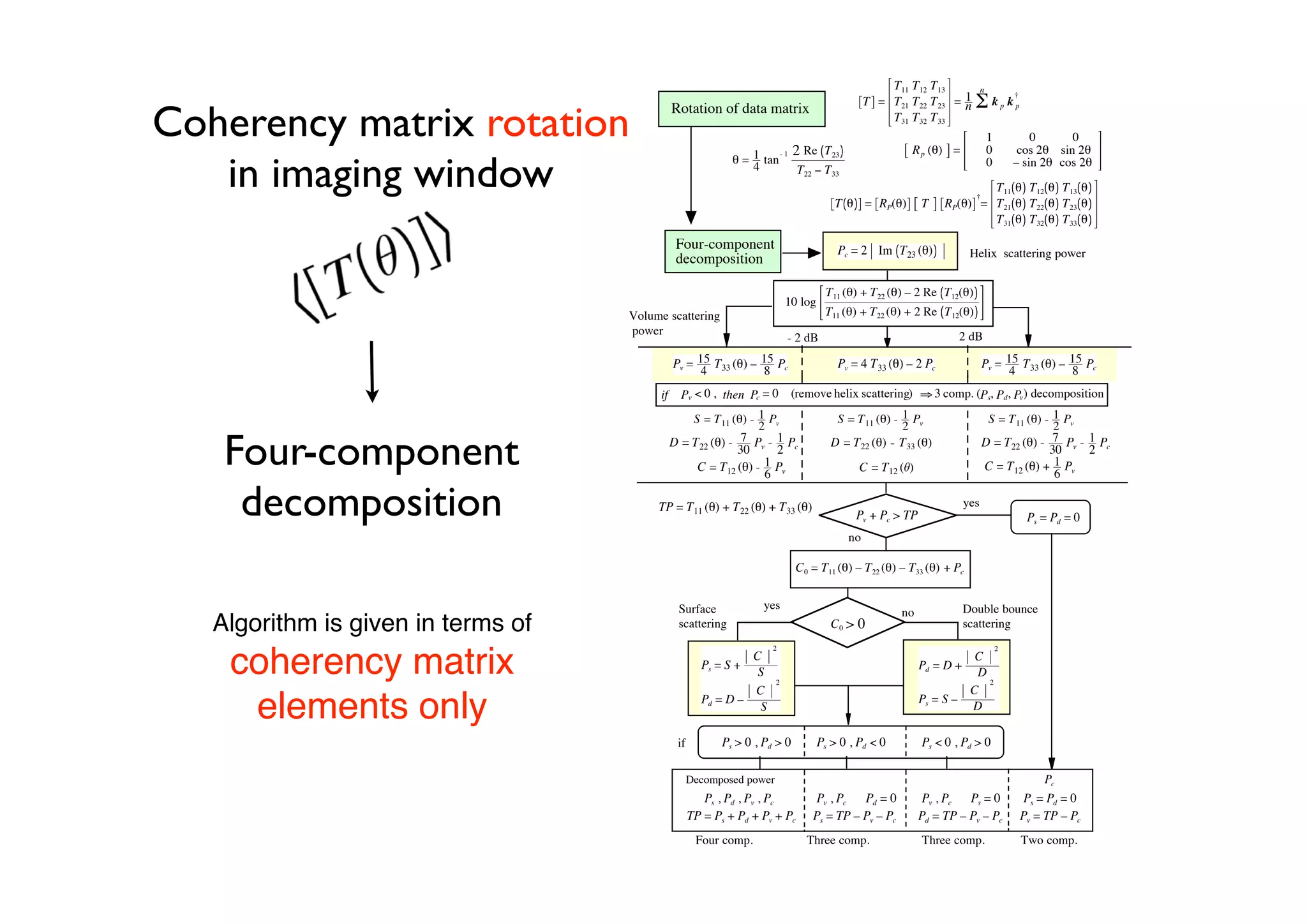 TU4.L09 - FOUR-COMPONENT SCATTERING POWER DECOMPOSITION WITH ROTATION OF COHERENCY MATRIX | PPT