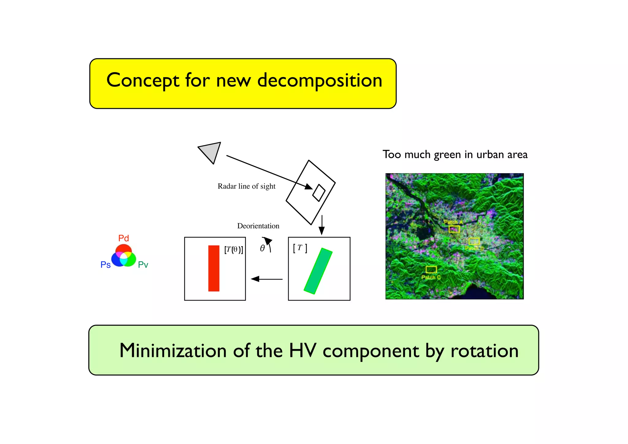 TU4.L09 - FOUR-COMPONENT SCATTERING POWER DECOMPOSITION WITH ROTATION OF COHERENCY MATRIX | PPT