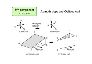 TU4.L09 - FOUR-COMPONENT SCATTERING POWER DECOMPOSITION WITH ROTATION ...