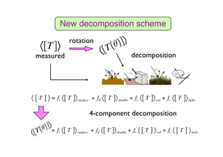 TU4.L09 - FOUR-COMPONENT SCATTERING POWER DECOMPOSITION WITH ROTATION ...