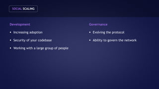 Four Dimensional Blockchain Scaling | PPT