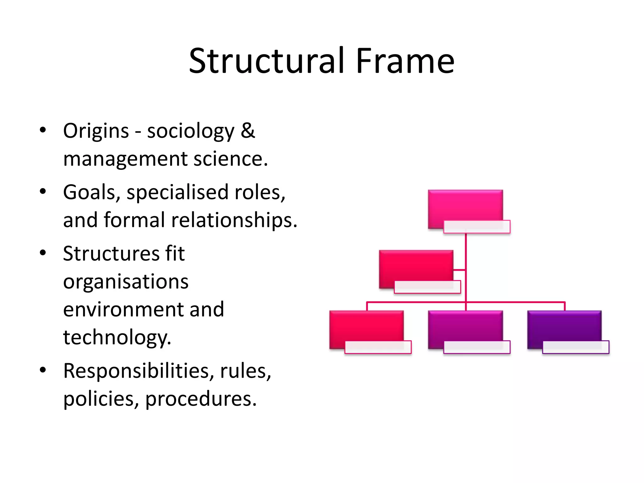 Four-Frame Model - Reframing Organisations | PPTX