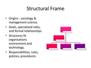 Four-Frame Model - Reframing Organisations | PPTX