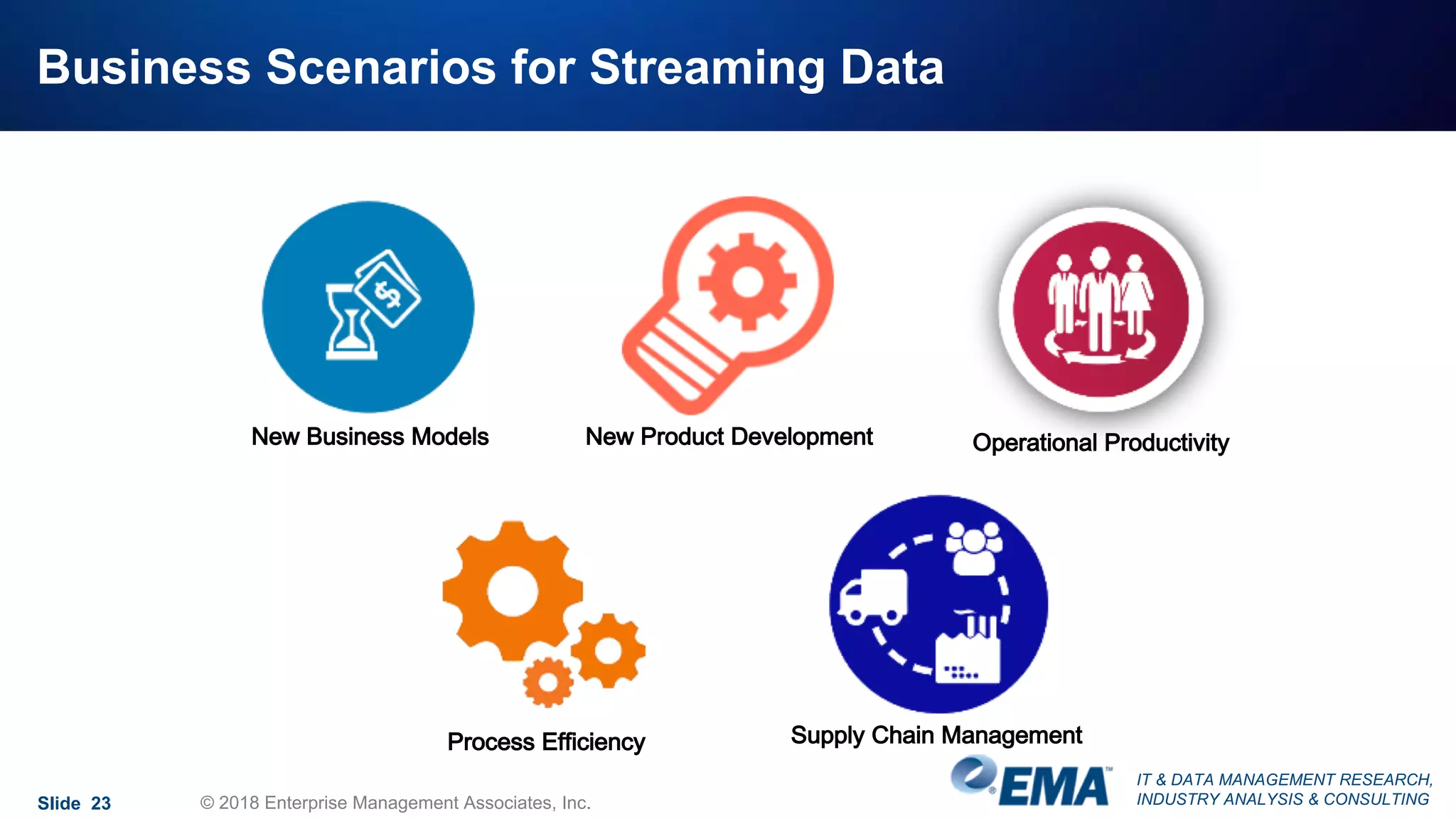 Four Key Considerations for your Big Data Analytics Strategy | PPT