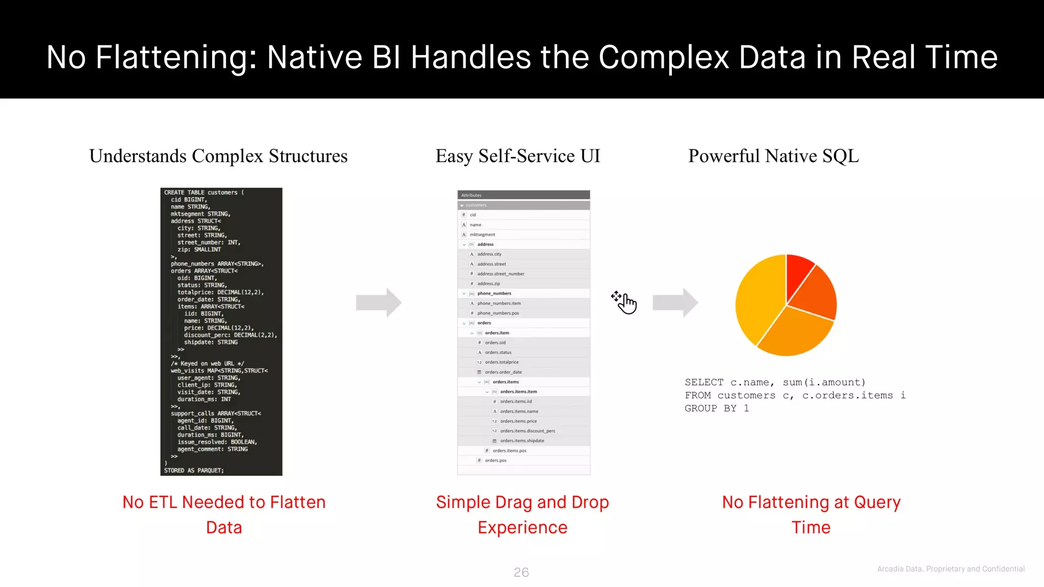 Four Key Considerations for your Big Data Analytics Strategy | PPT