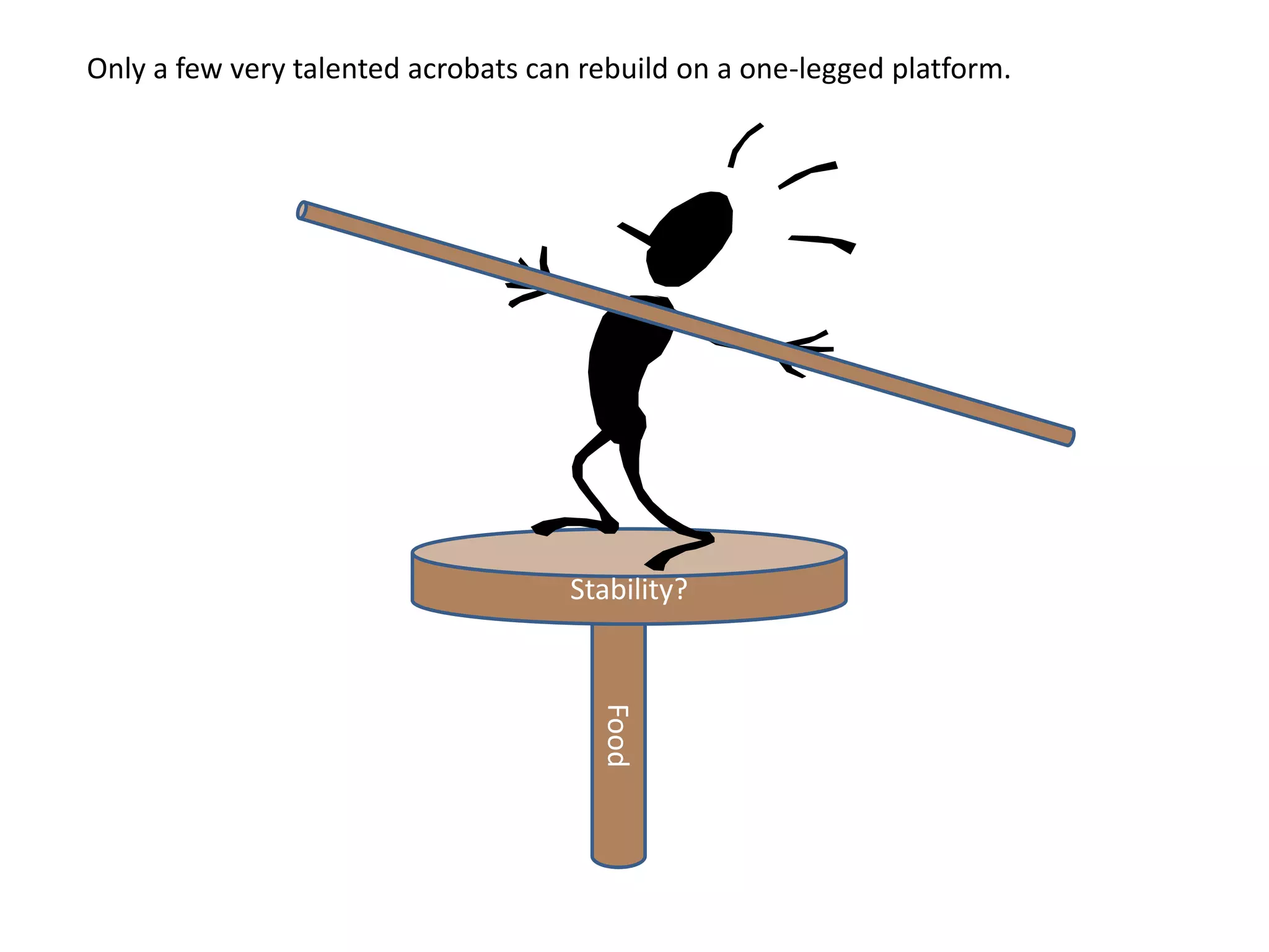 Four legged stool | PPTX