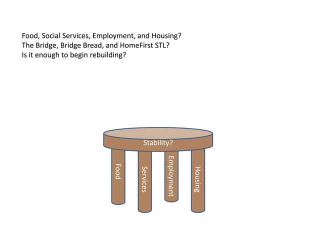 Four legged stool | PPTX