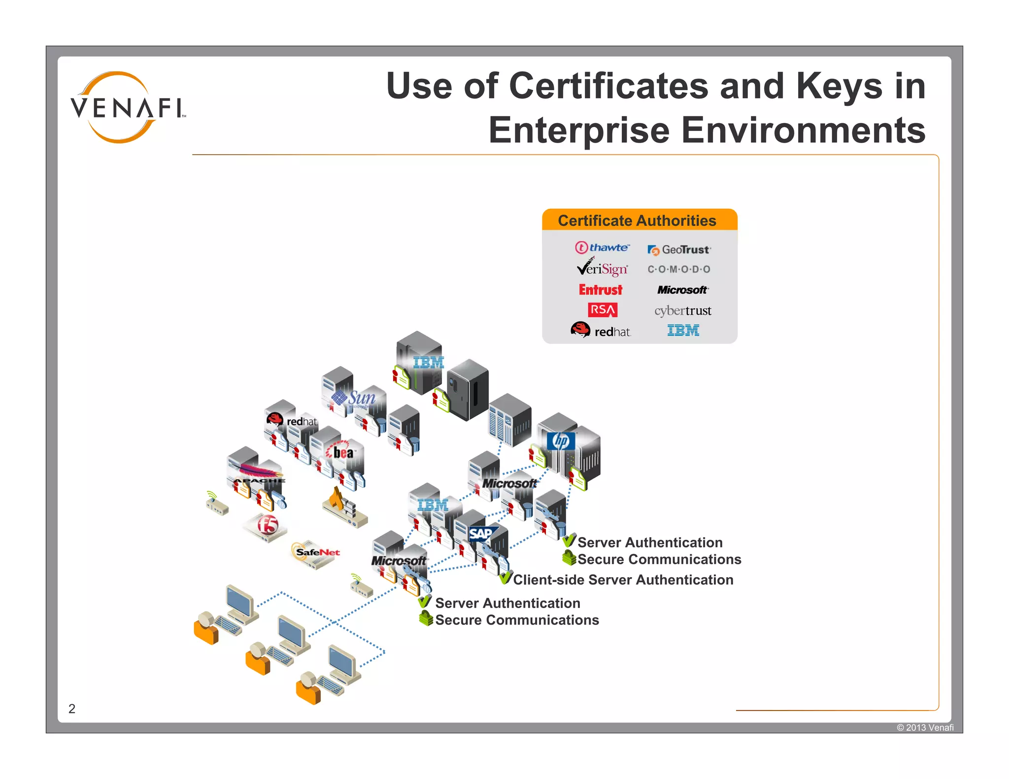 Four Must Know Certificate and Key Management Threats That Can Bring ...
