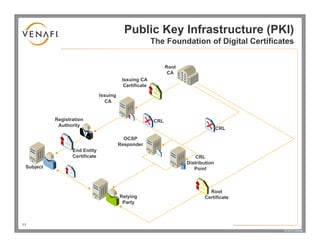 Four Must Know Certificate and Key Management Threats That Can Bring ...
