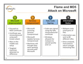 Four Must Know Certificate and Key Management Threats That Can Bring ...