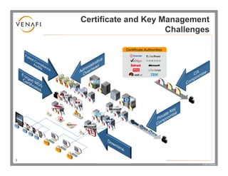 Four Must Know Certificate and Key Management Threats That Can Bring ...