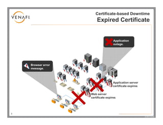 Four Must Know Certificate and Key Management Threats That Can Bring ...