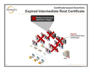Four Must Know Certificate and Key Management Threats That Can Bring ...