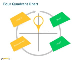 Four Quadrant Chart - Single Slide PowerPoint