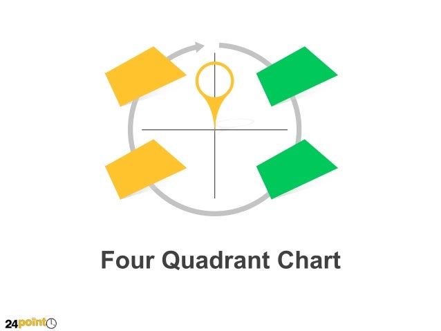 Four Quadrant Chart - Single Slide PowerPoint