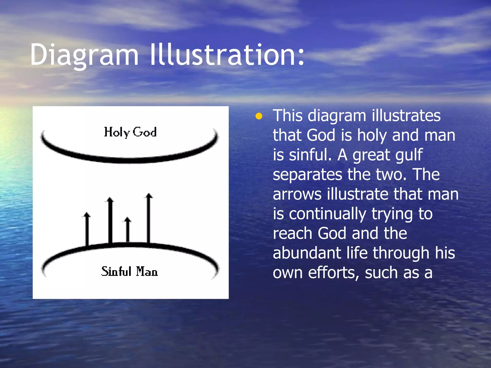How to Know God Personally | PPT