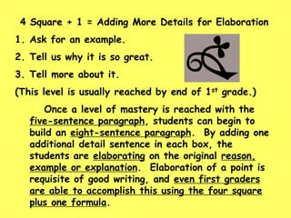 Four square-introduction dewey | PPT