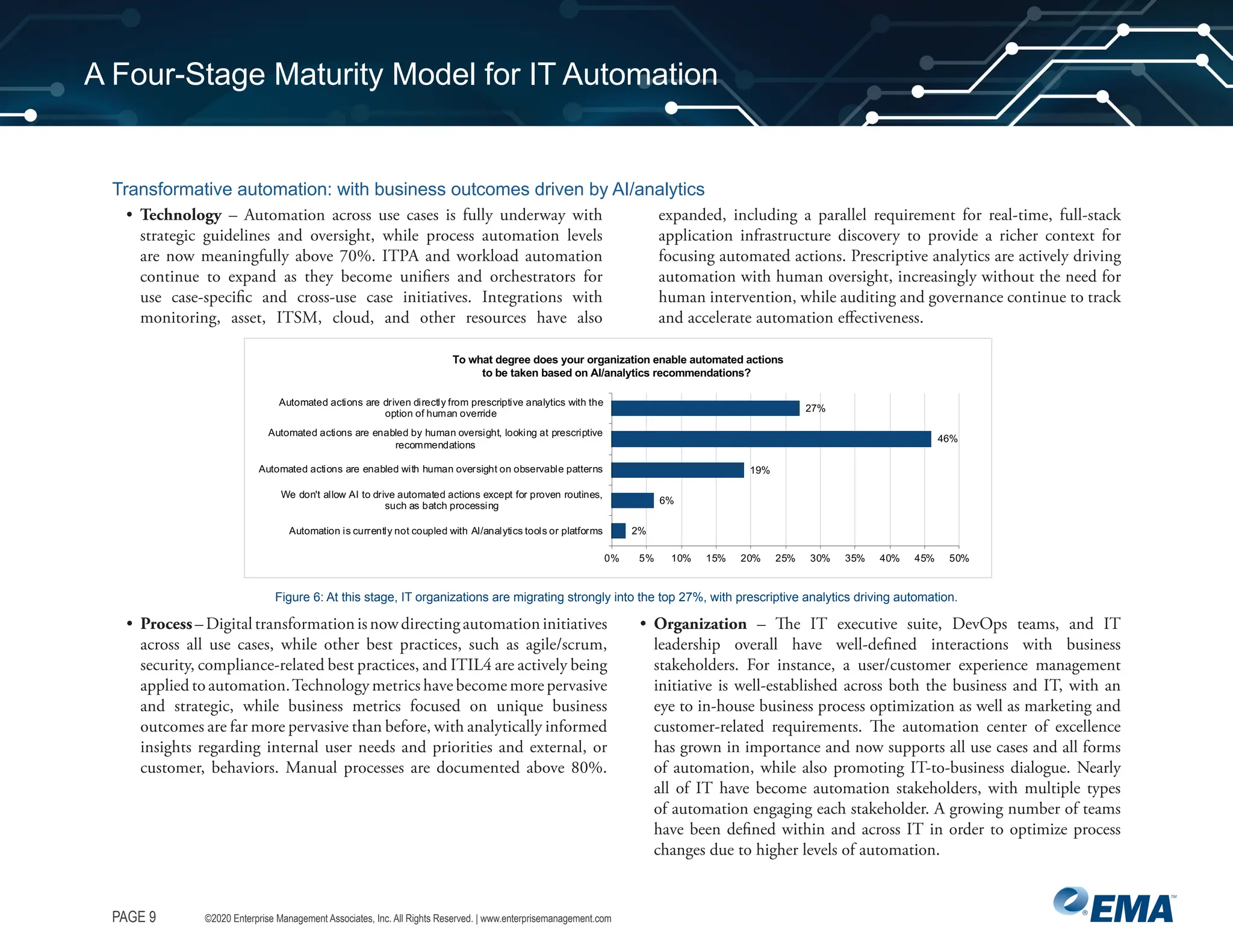 four-stage-maturity-model-for-it-automation.pdf