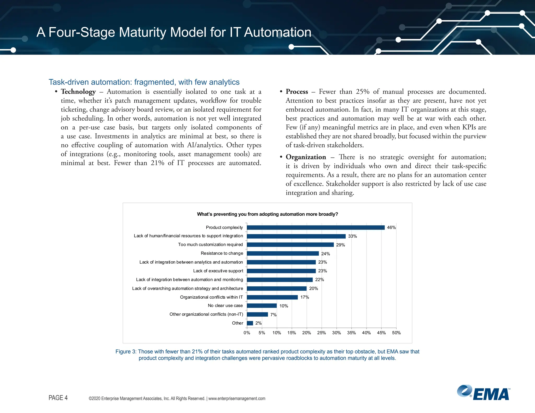 four-stage-maturity-model-for-it-automation.pdf