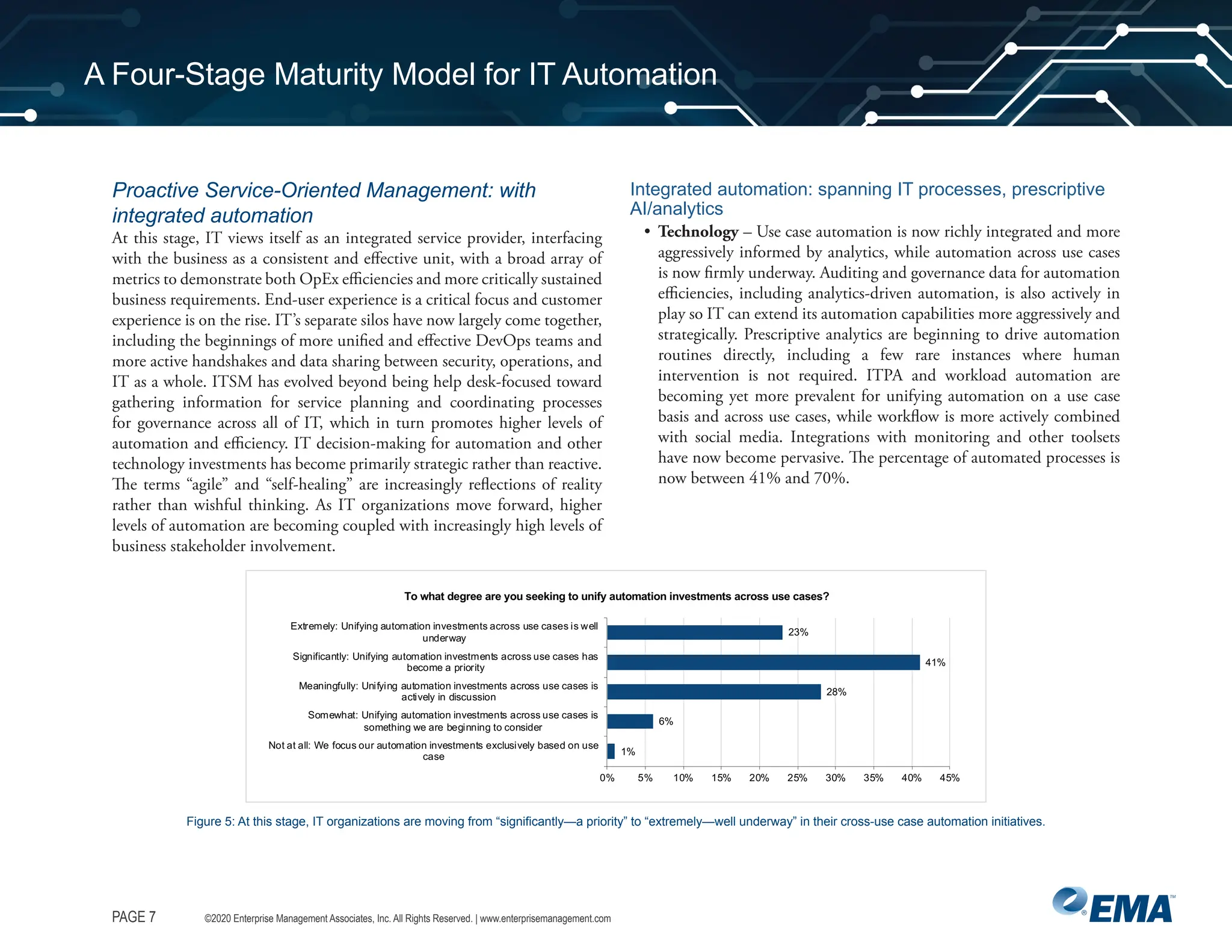 four-stage-maturity-model-for-it-automation.pdf