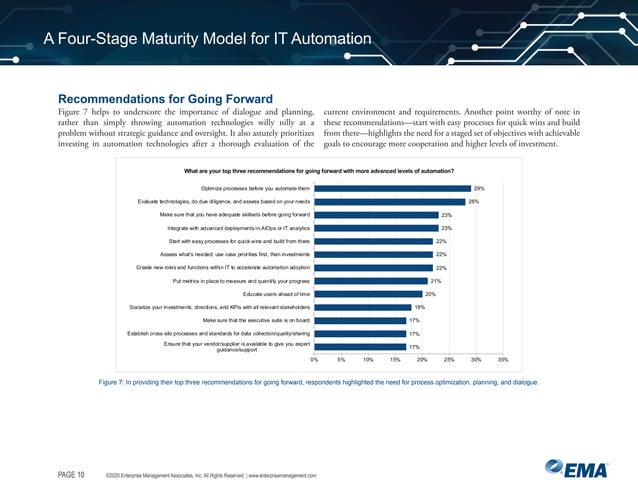 four-stage-maturity-model-for-it-automation.pdf