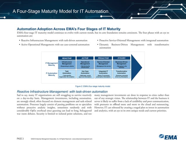 four-stage-maturity-model-for-it-automation.pdf