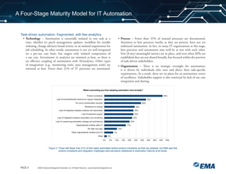 four-stage-maturity-model-for-it-automation.pdf